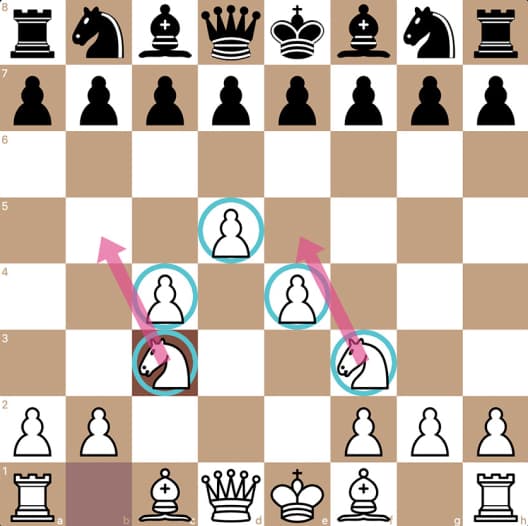 OUTPOST - place where students finds chess trainers